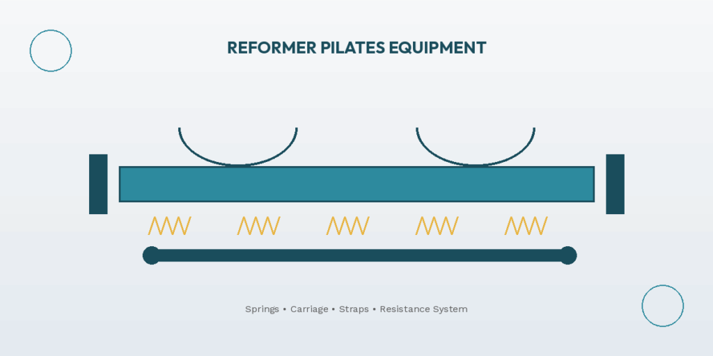 Mat Pilates vs Reformer Pilates: Which Is Right for You? | Delta Valley